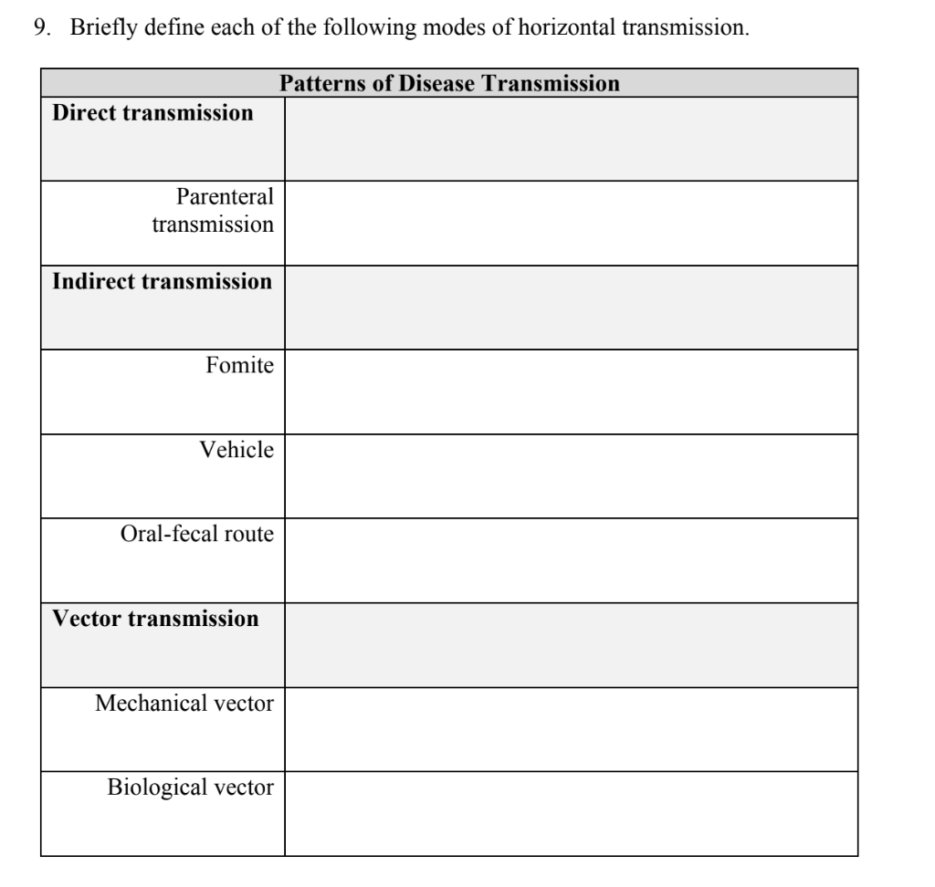 Solved 9. Briefly define each of the following modes of | Chegg.com