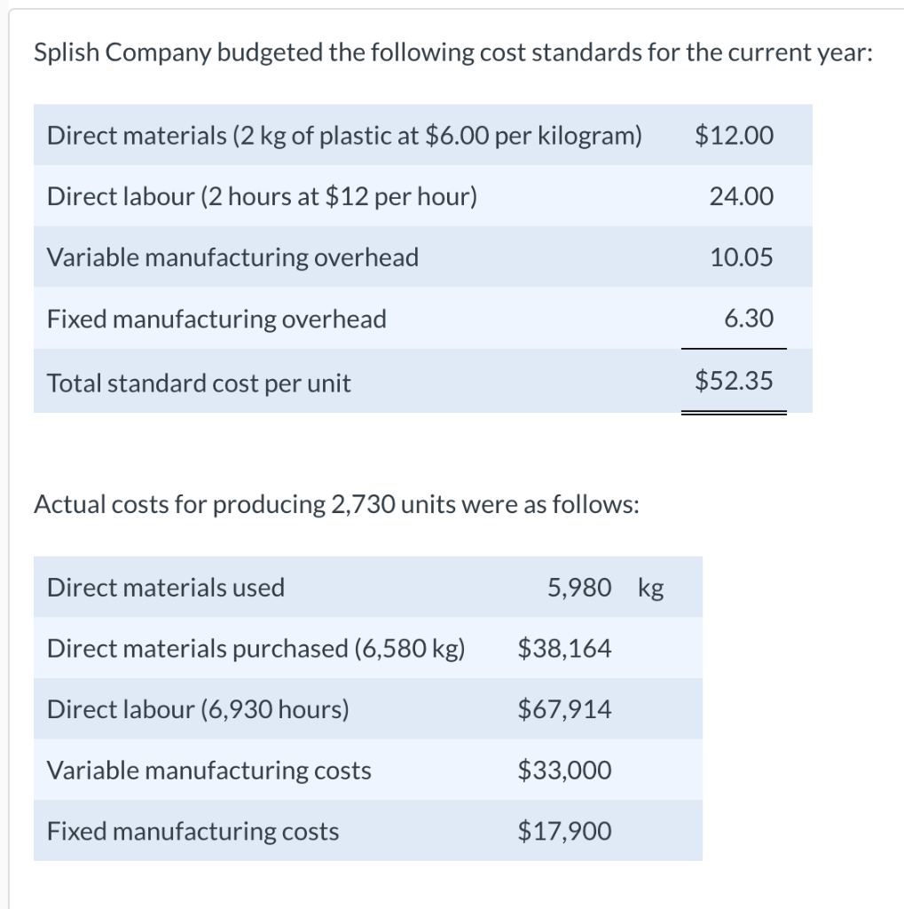 Solved a. Calculate the material price variance for | Chegg.com