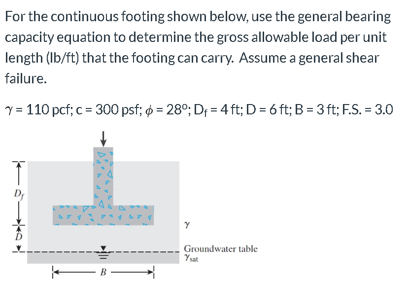 Solved For the continuous footing shown below, use the | Chegg.com