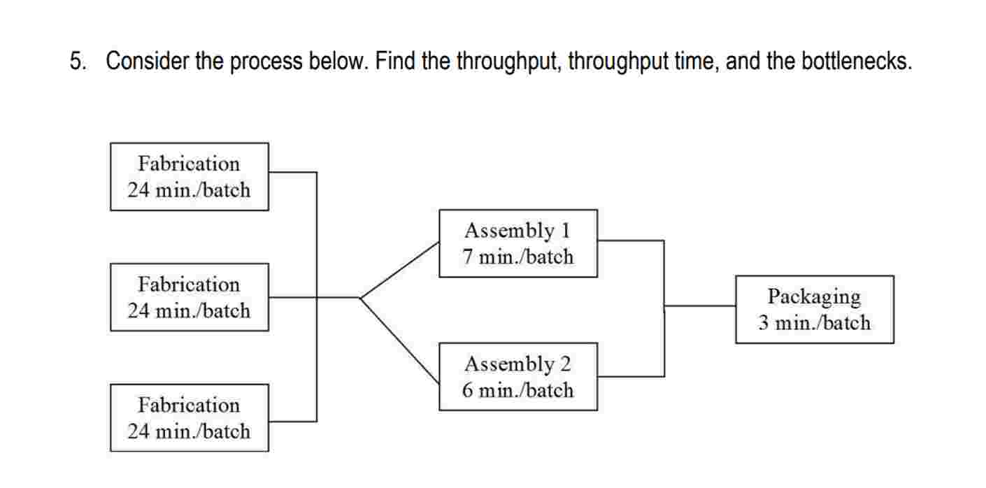 5. ﻿Consider the process below. Find the throughput, | Chegg.com