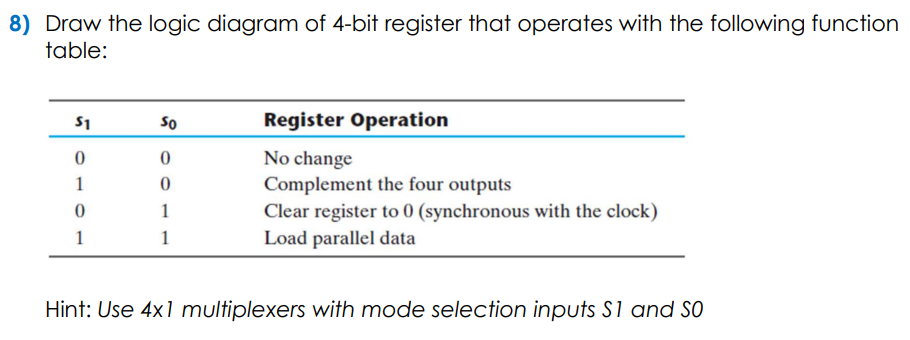 Solved Draw the logic diagram of 4-bit register that | Chegg.com