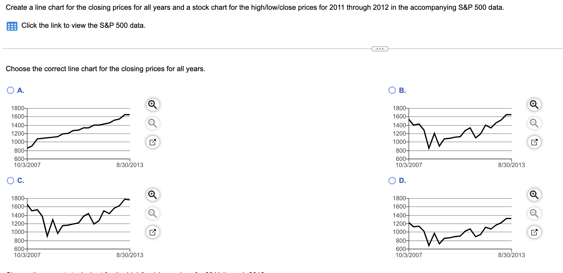 Solved Create a line chart for the closing prices for all | Chegg.com
