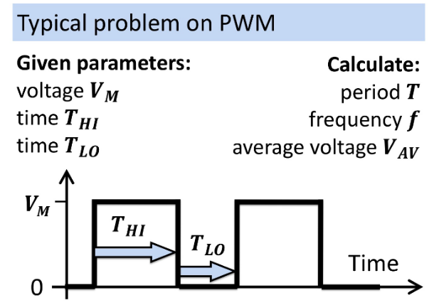 Solved The following information is provided about a PWM | Chegg.com