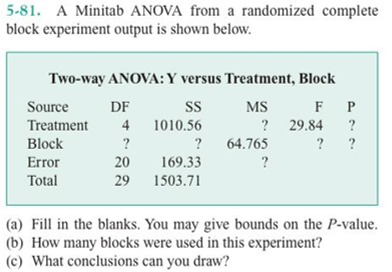Solved 5-81. A Minitab ANOVA from a randomized complete | Chegg.com