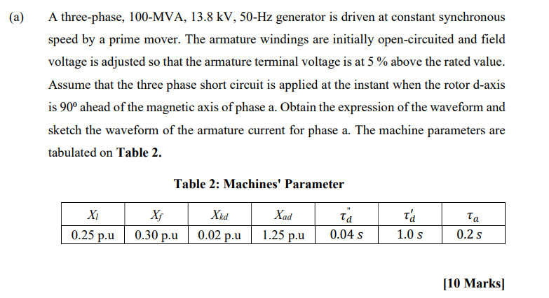 Solved (a) A three-phase, 100-MVA, 13.8 kV, 50-Hz generator | Chegg.com