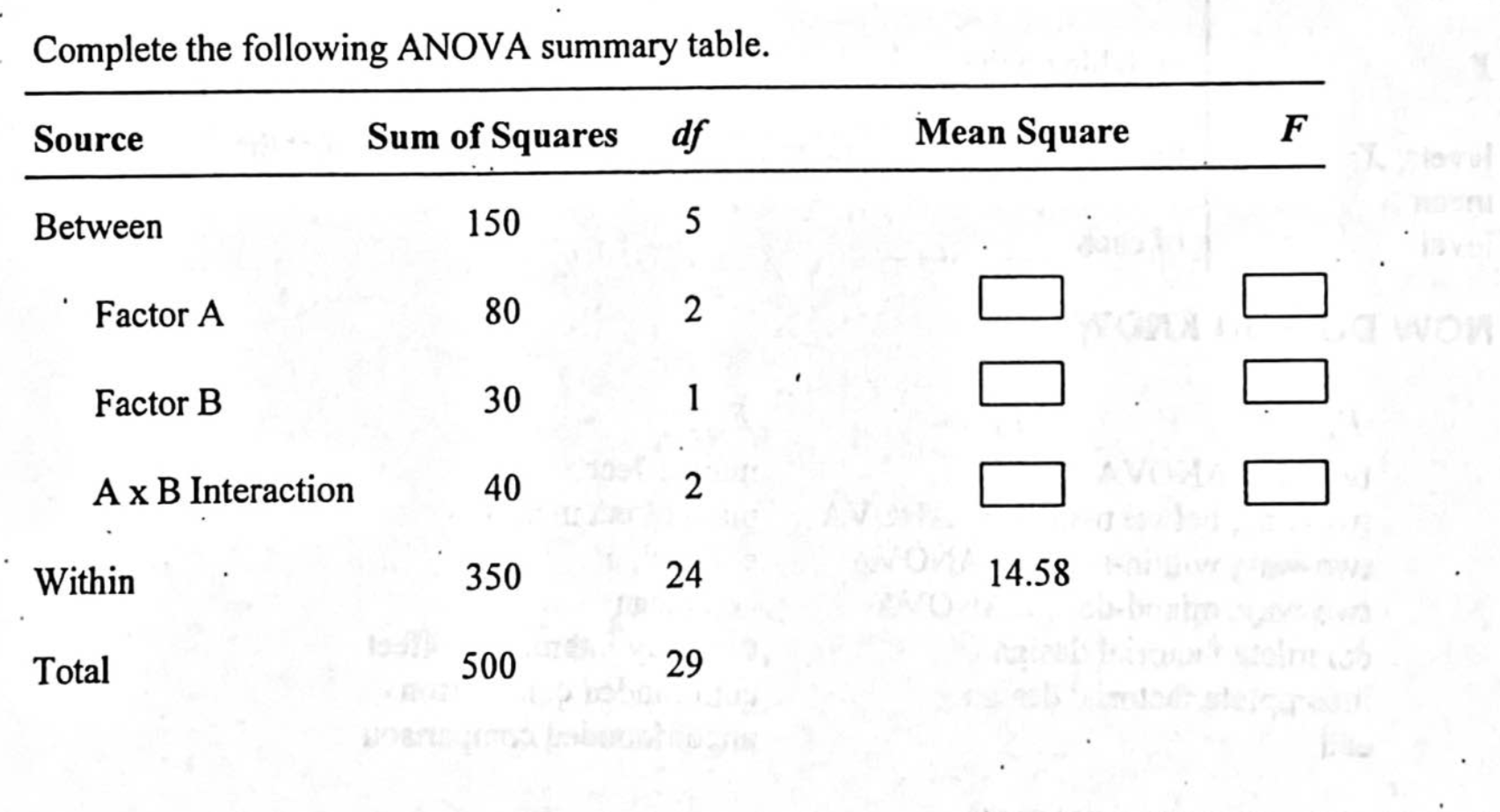 Solved Complete the following ANOVA summary table. Source | Chegg.com