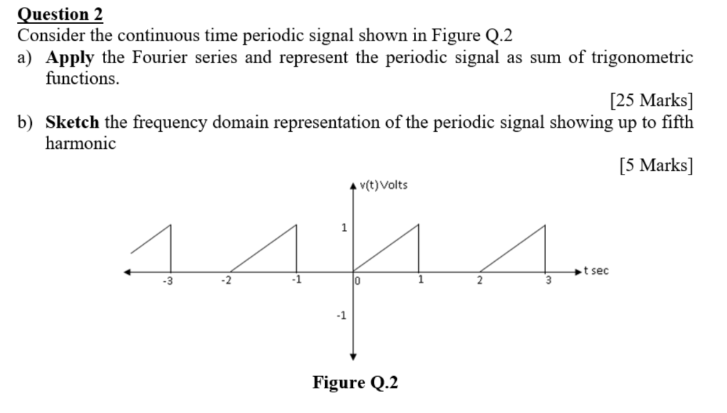 Solved Question 2 Consider the continuous time periodic | Chegg.com