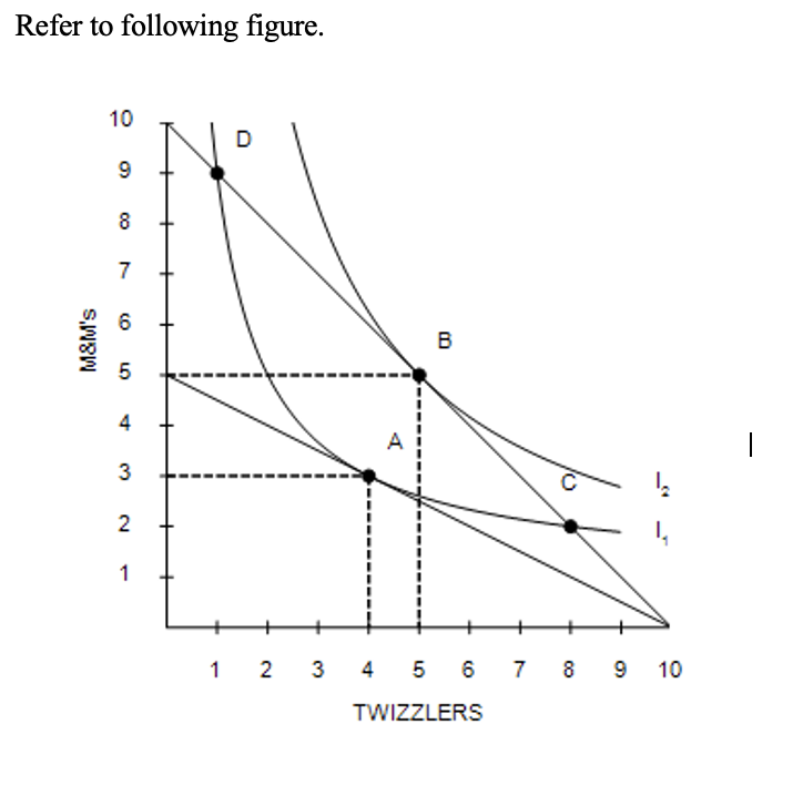 Solved Refer to following figure. Using indifference curves | Chegg.com