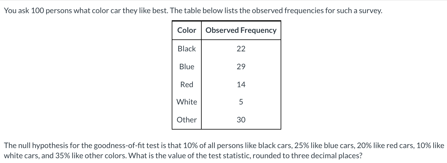 Solved You ask 100 persons what color car they like best. | Chegg.com