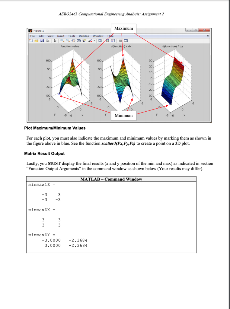 AERO2463 Computational Engineering Analysis: | Chegg.com