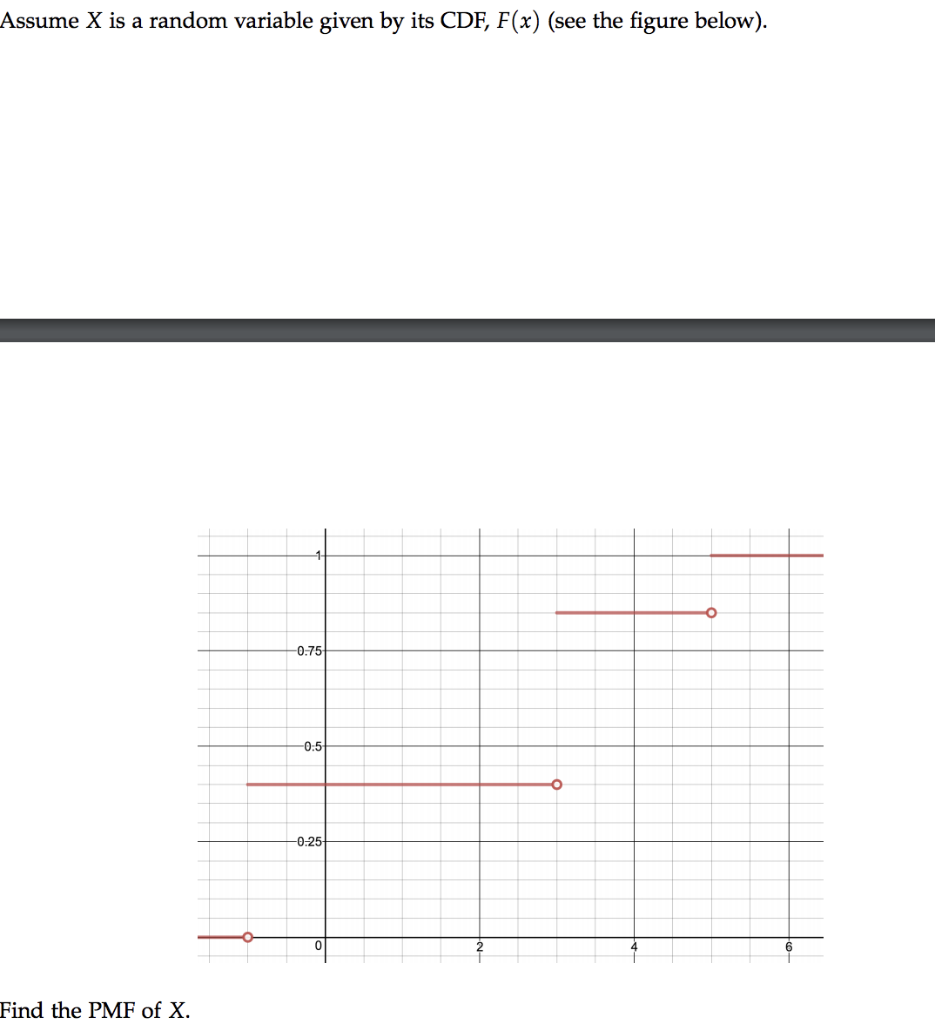 Solved Assume X is a random variable given by its CDF, F(x) | Chegg.com