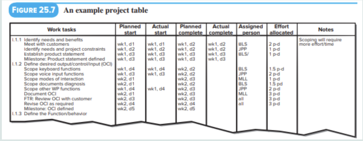 Assumed you have done the project, partially or | Chegg.com