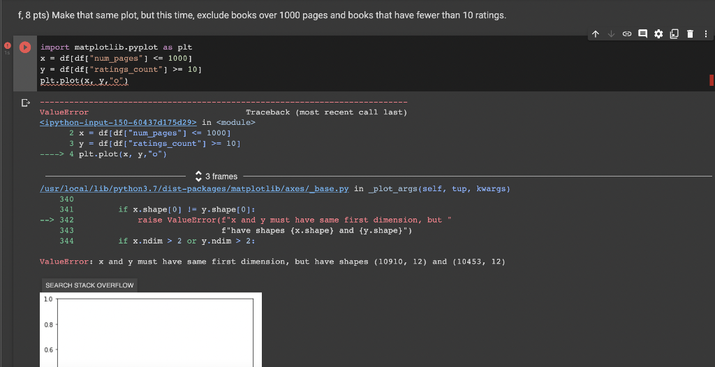 Solved ts) Make that same plot, but this time, exclude books | Chegg.com