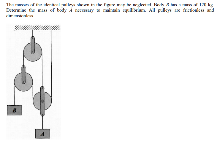 Solved The masses of the identical pulleys shown in the | Chegg.com