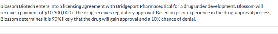 Solved Blossom Biotech enters into a licensing agreement | Chegg.com