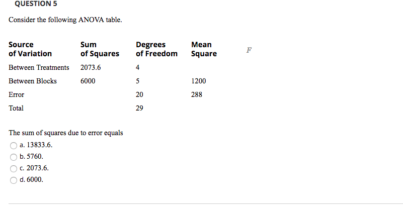 Solved Question5 Consider The Following Anova Table Source