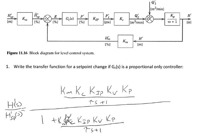 Solved The picture gives a situation for a P-only | Chegg.com