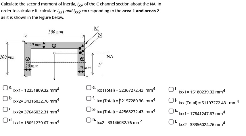 Solved Calculate the second moment of ﻿inertia, Ixx, of ﻿the | Chegg.com