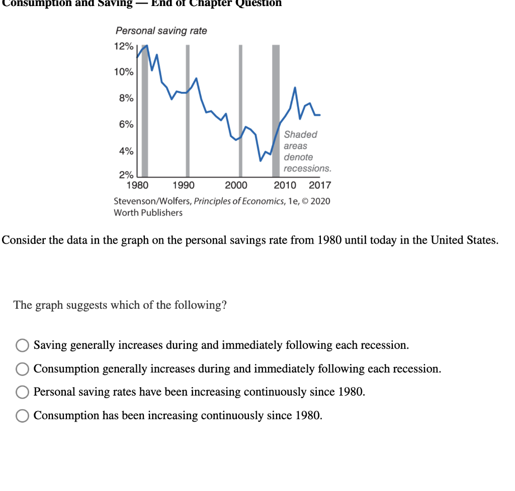 Solved Consumption and Saving — End of Chapter Question | Chegg.com