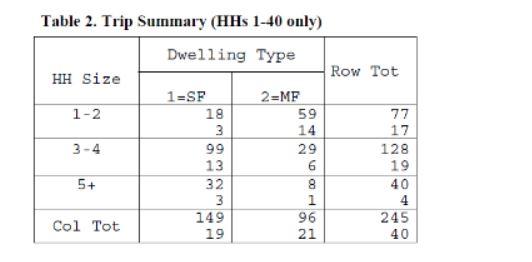 Solved Problem 2 A base category distribution of 40 | Chegg.com