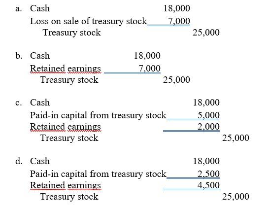 Solved A company has on its books the "Treasury stock" | Chegg.com