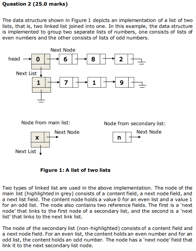 Solved Question 2 (25.0 marks) The data structure shown in | Chegg.com