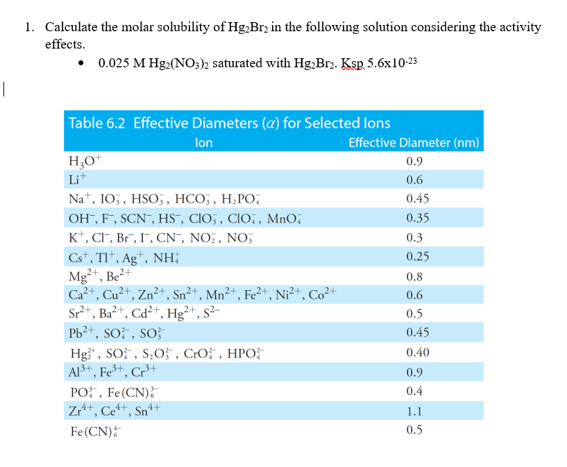 Solved 1. Calculate the molar solubility of Hg2Br2 in the | Chegg.com