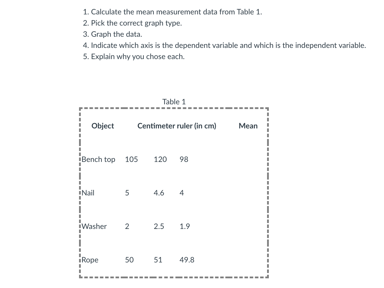 Solved 1. Calculate the mean measurement data from Table 1. | Chegg.com