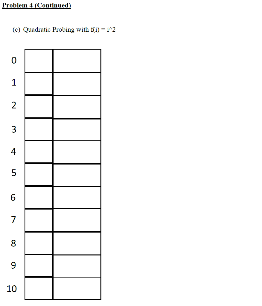 Solved Problem 4 Given an initially empty hash table that is | Chegg.com