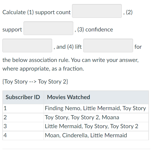 Solved Calculate (1) support count (2) support , (3) | Chegg.com