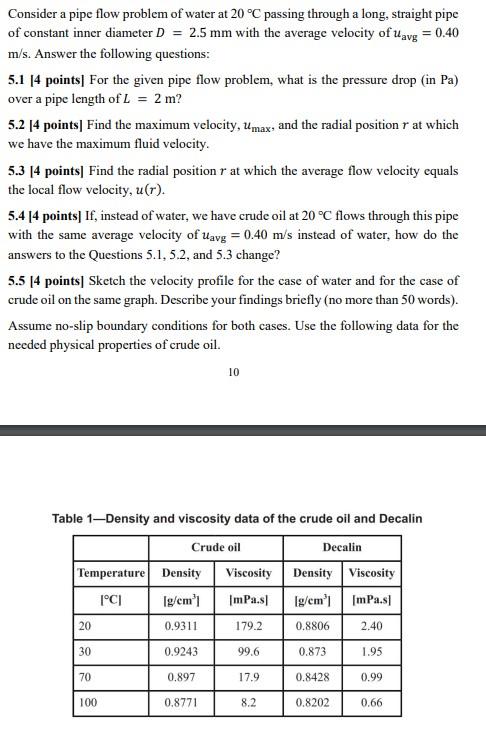Solved Consider a pipe flow problem of water at 20 °C | Chegg.com