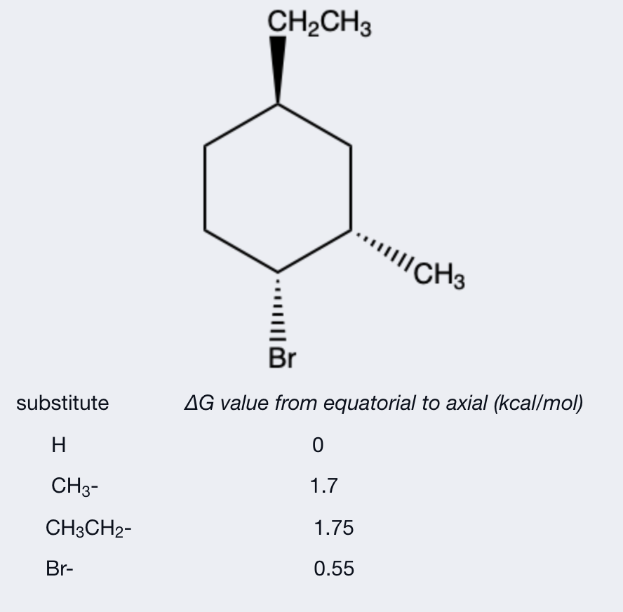 Solved A) Draw most stable conformation for the compound | Chegg.com