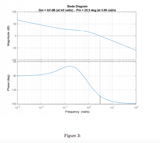 Solved Consider the control system shown in Figure 1, where | Chegg.com