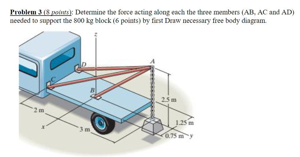 Solved Problem 3 8 ﻿points Determine The Force Acting