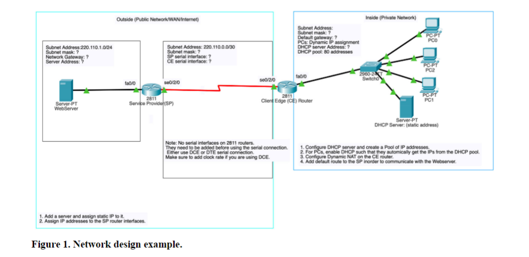 Solved An organization received a single IP address | Chegg.com
