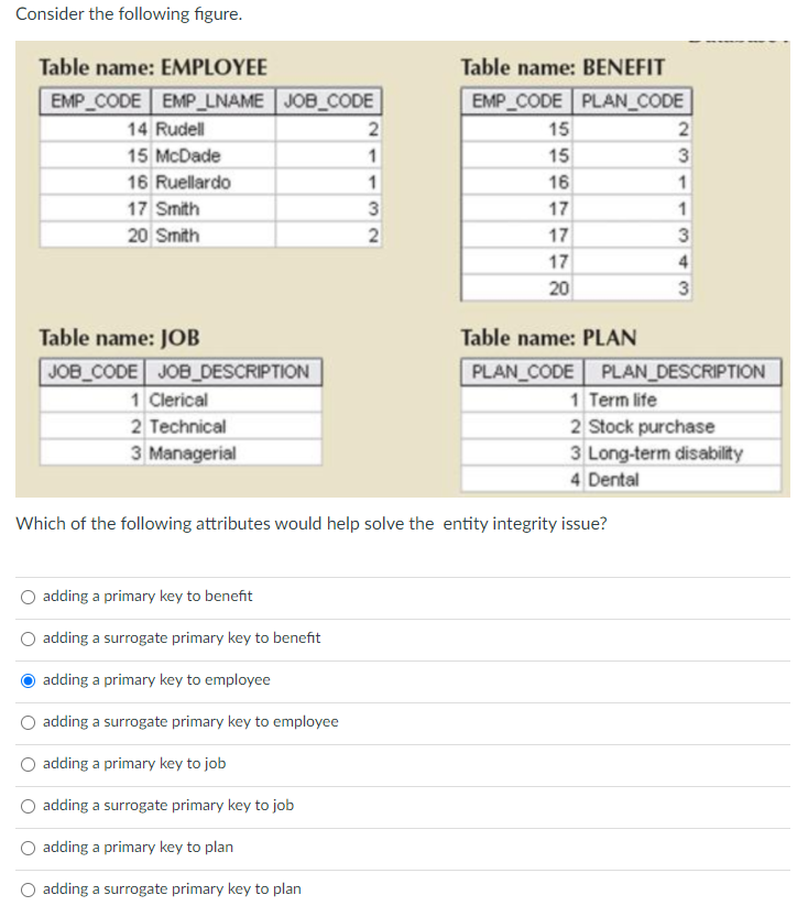 Solved Consider the following figure. Table name: EMPLOYEE | Chegg.com