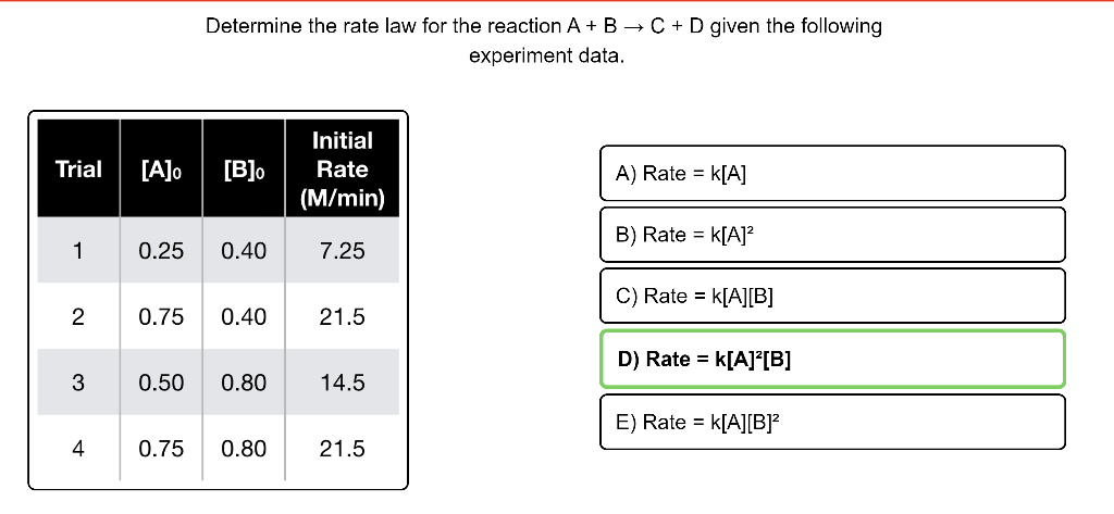 Solved Determine The Rate Law For The Reaction A B C