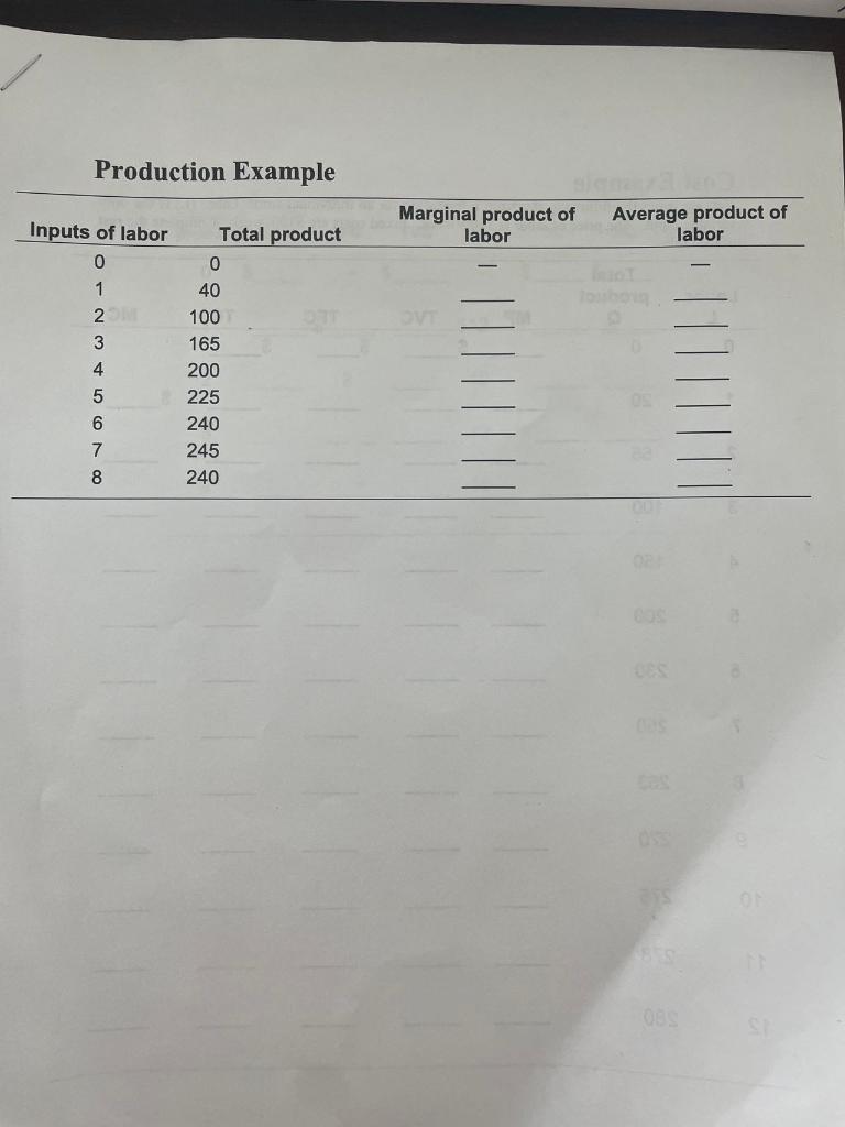 Solved Production Example | Chegg.com