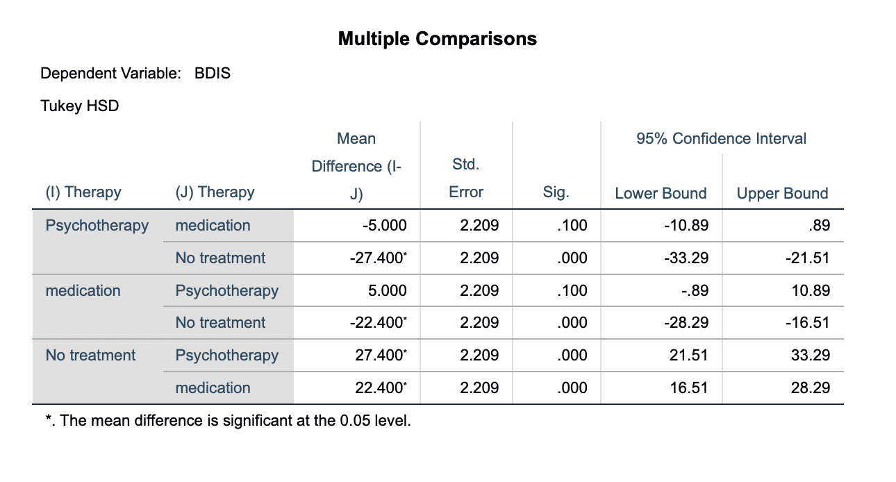 Solved Researchers wanted to figure out what type of | Chegg.com