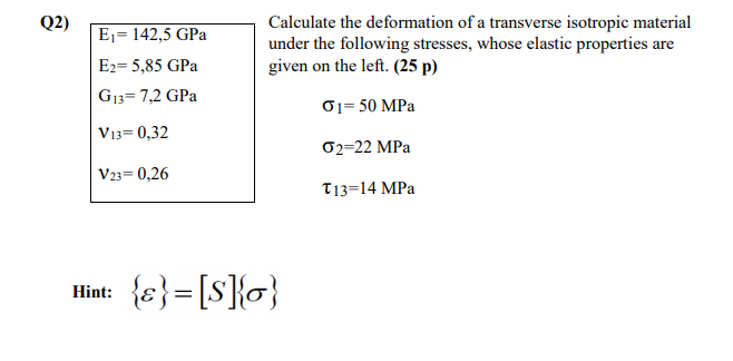 Solved Calculate the deformation of a transverse isotropic | Chegg.com