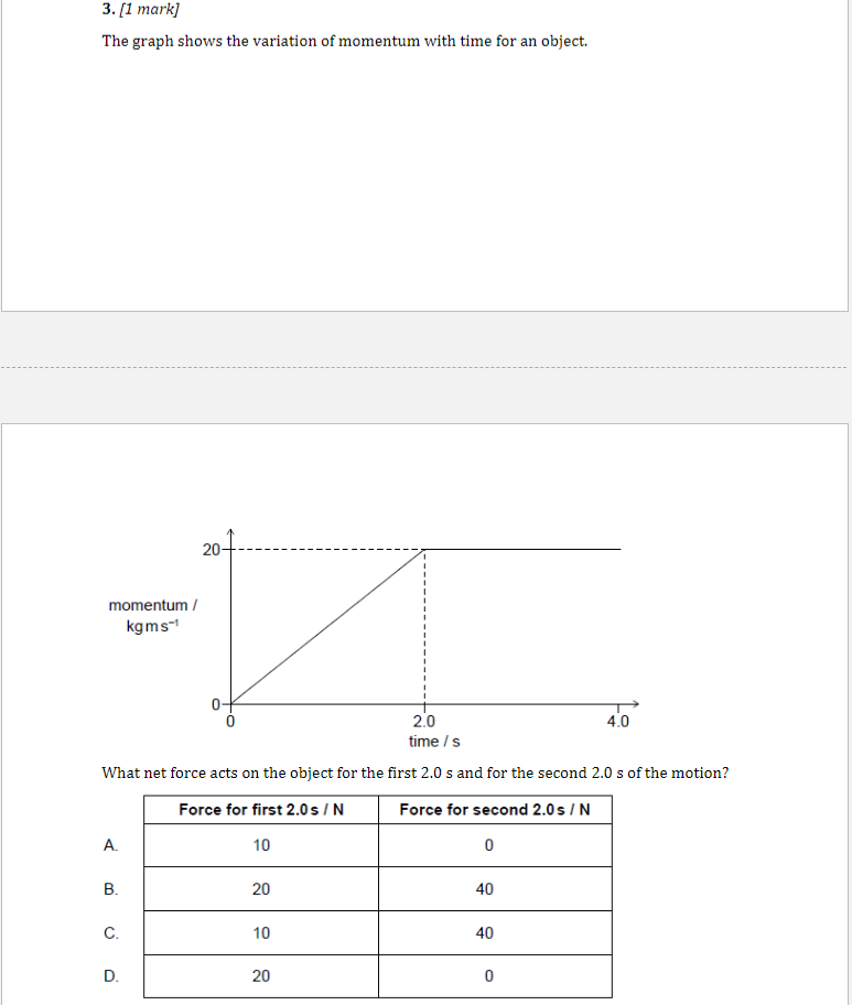 Solved 3. [1 mark] The graph shows the variation of momentum | Chegg.com