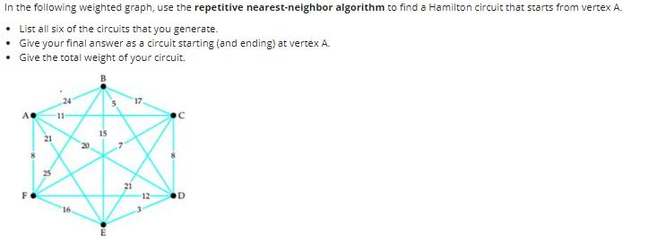 Solved In the following weighted graph, use the repetitive | Chegg.com
