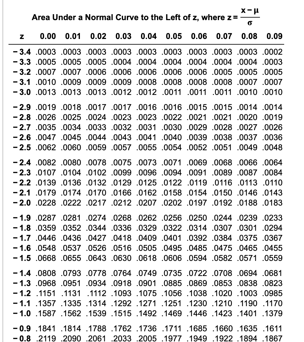 Solved \begin{tabular}{|c|c|c|c|c|c|c|c|c|c|c|} \hline | Chegg.com
