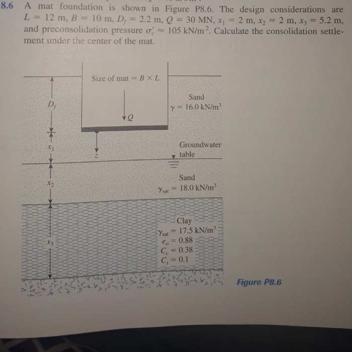 Solved 8.6 A mat foundation is shown in Figure P8.6. The | Chegg.com