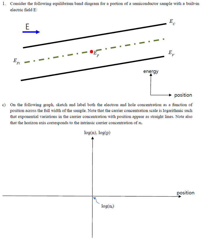 1. Consider the following equilibrium band diagram | Chegg.com
