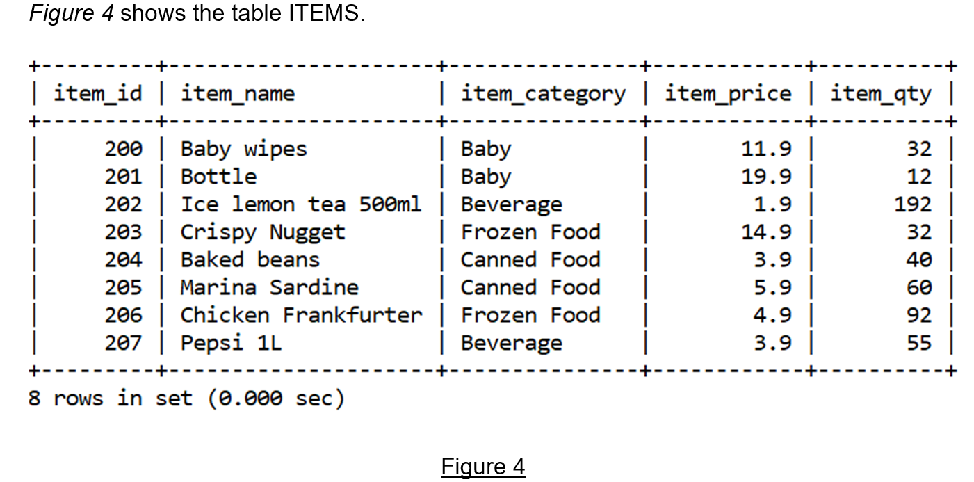 Solved a) Write a Structured Query Language (SQL) statement | Chegg.com
