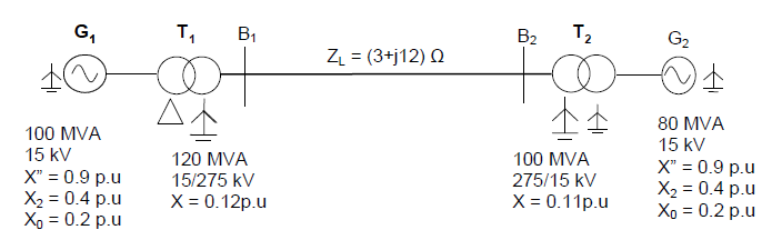 Solved The one-line diagram for a simple three-phase power | Chegg.com