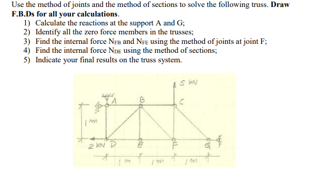Solved Use the method of joints and the method of sections | Chegg.com