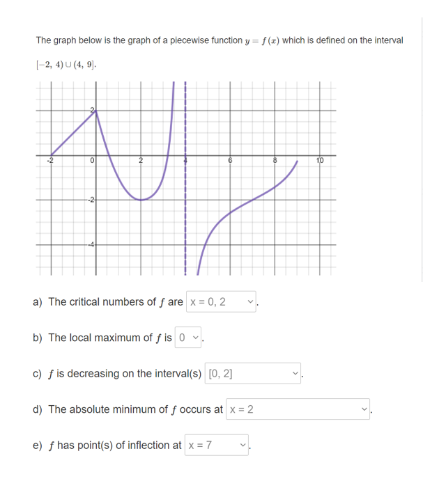 Solved The graph below is the graph of a piecewise function | Chegg.com
