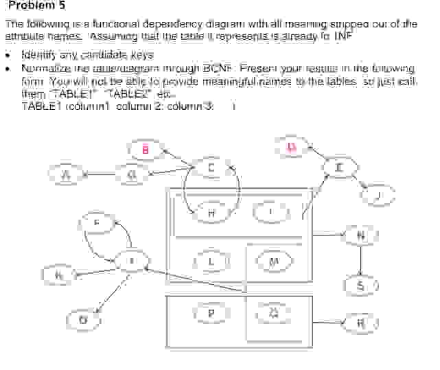 Solved pls help solveProblem 5TABEE1 ﻿columu1 ﻿column 2 ﻿: | Chegg.com